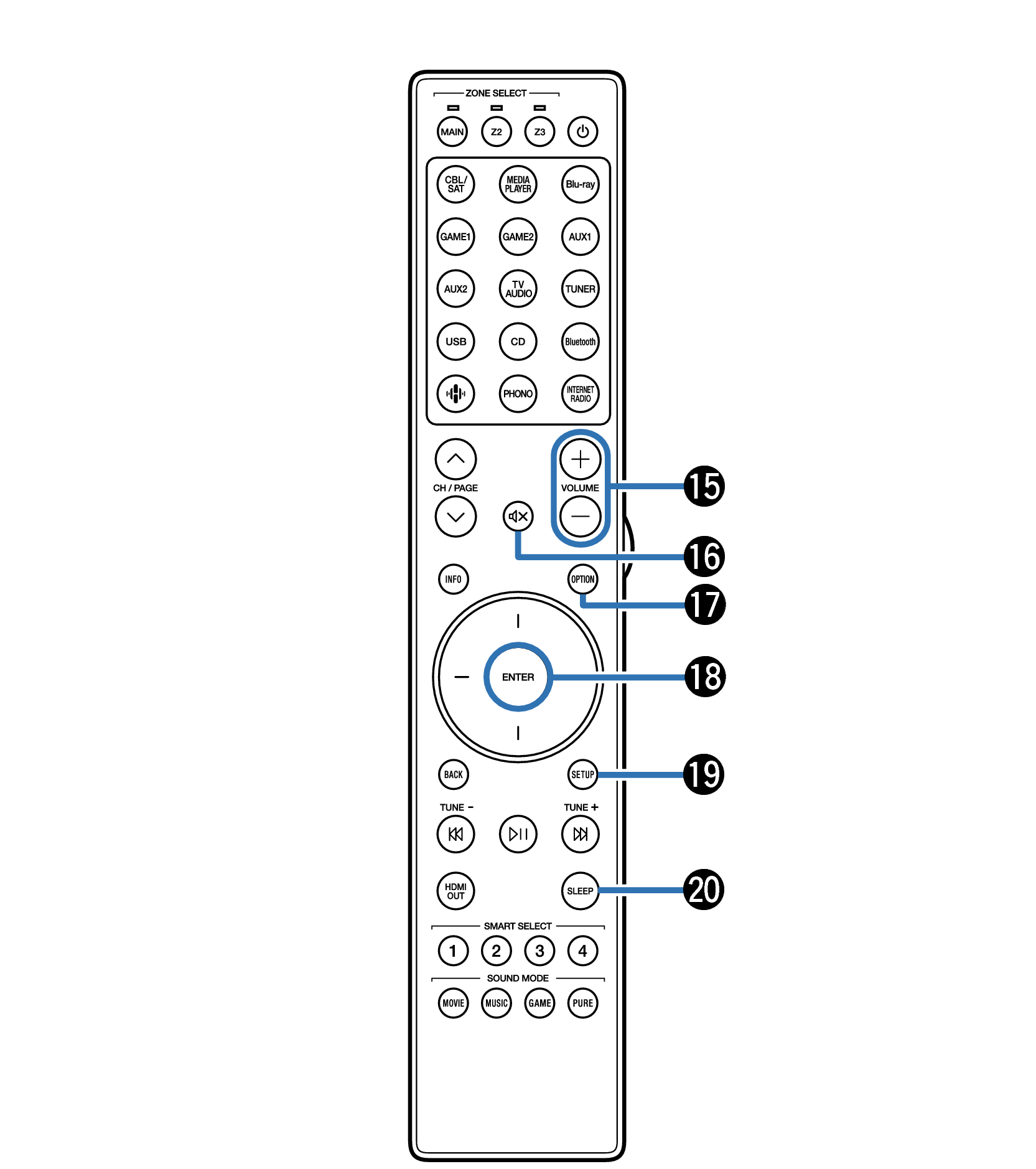 Remote control unit AV 10