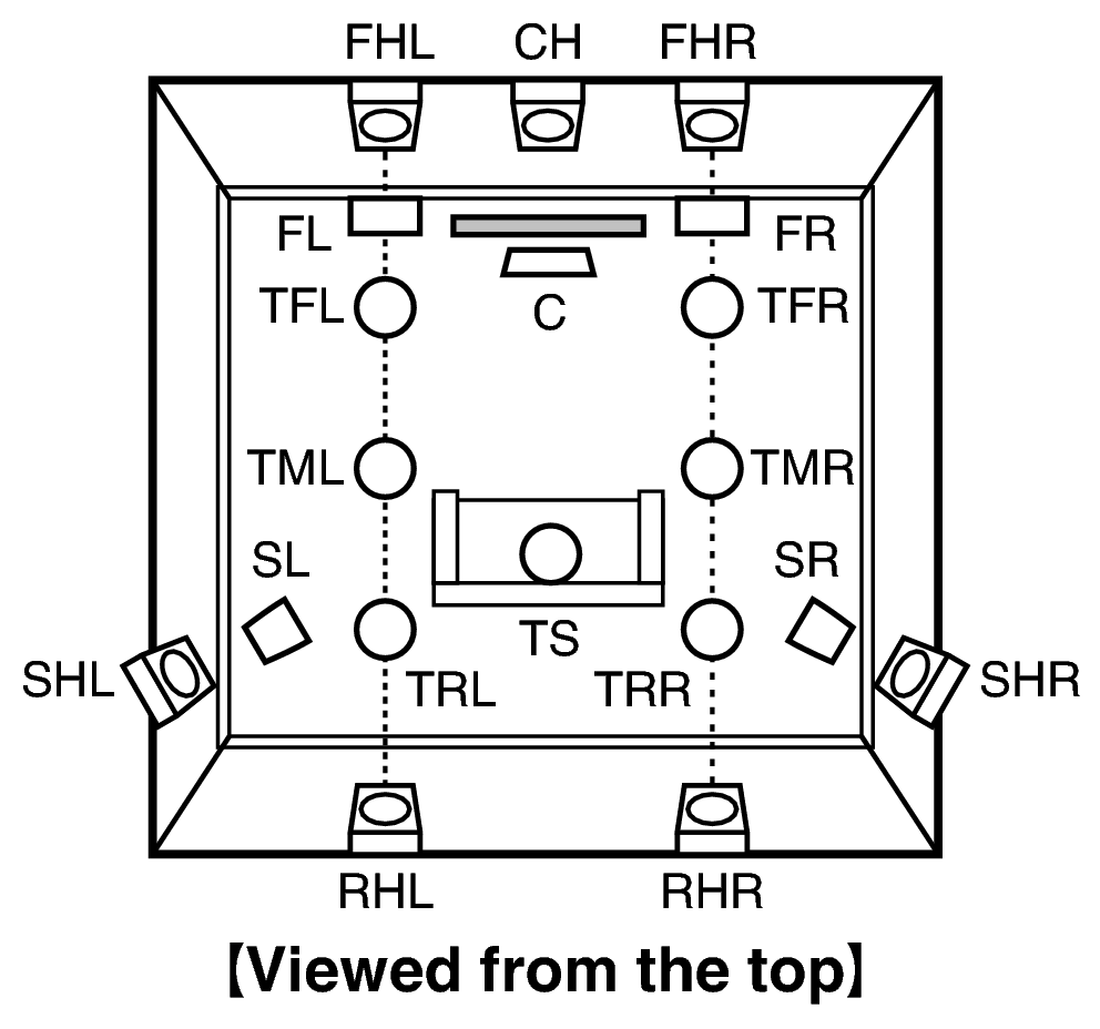 Speaker installation AV 10