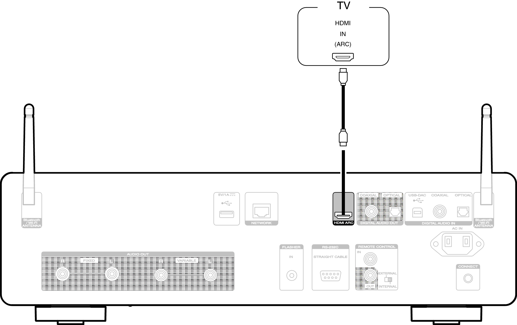 Connecting this unit to the HDMI ARC terminal on a TV CD 50n