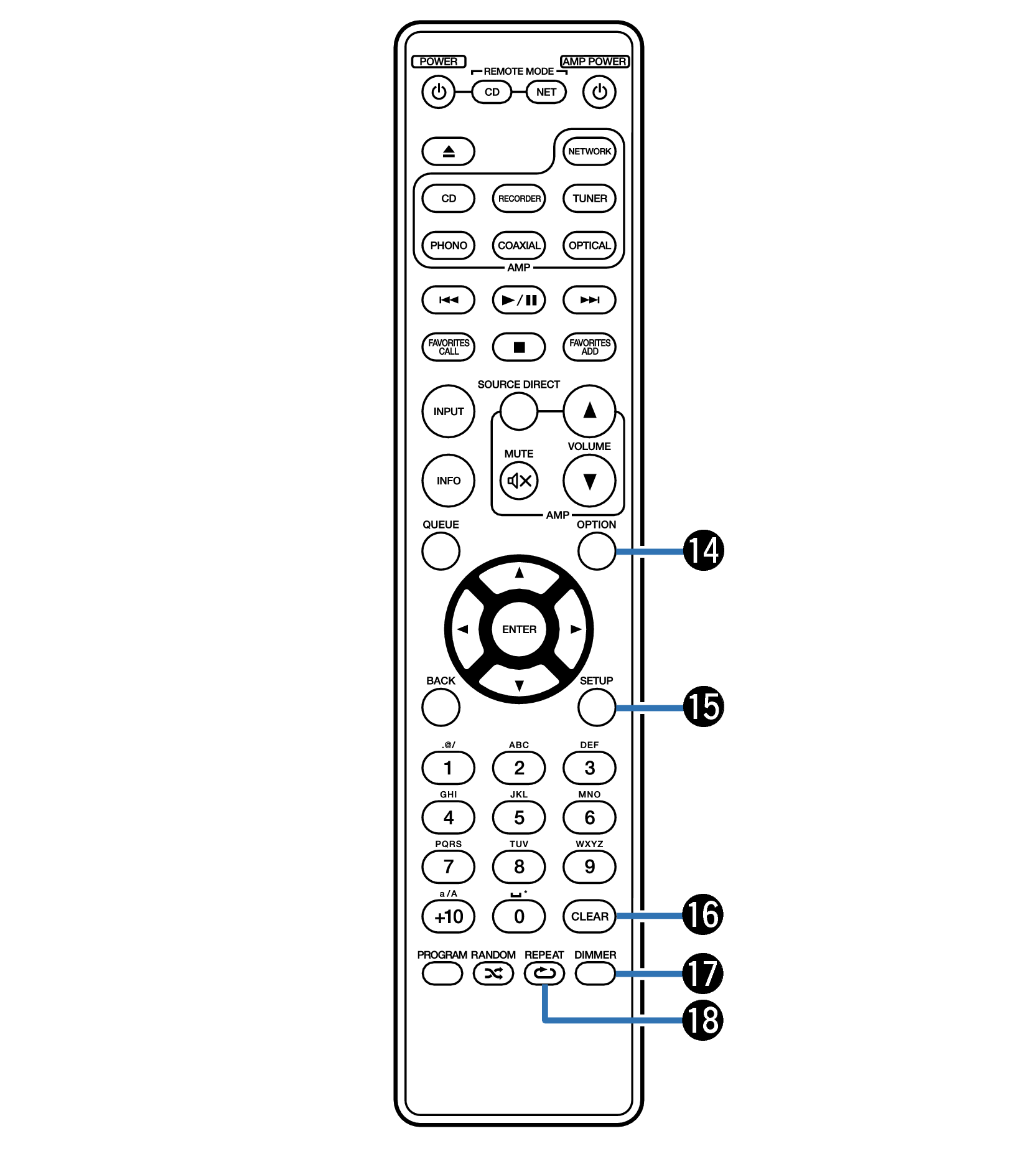 Remote control unit CD6007