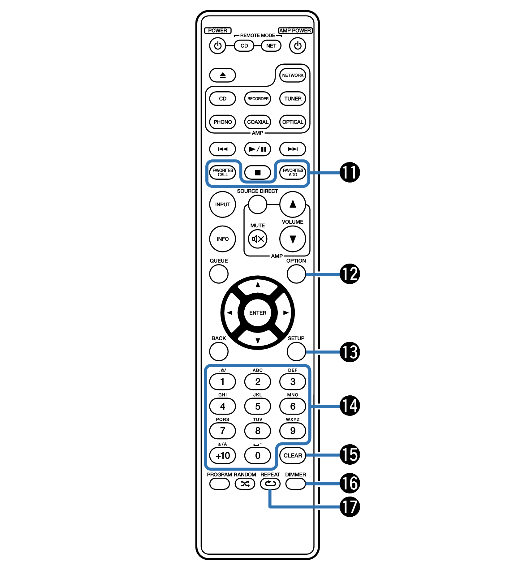 Remote control unit CD6007