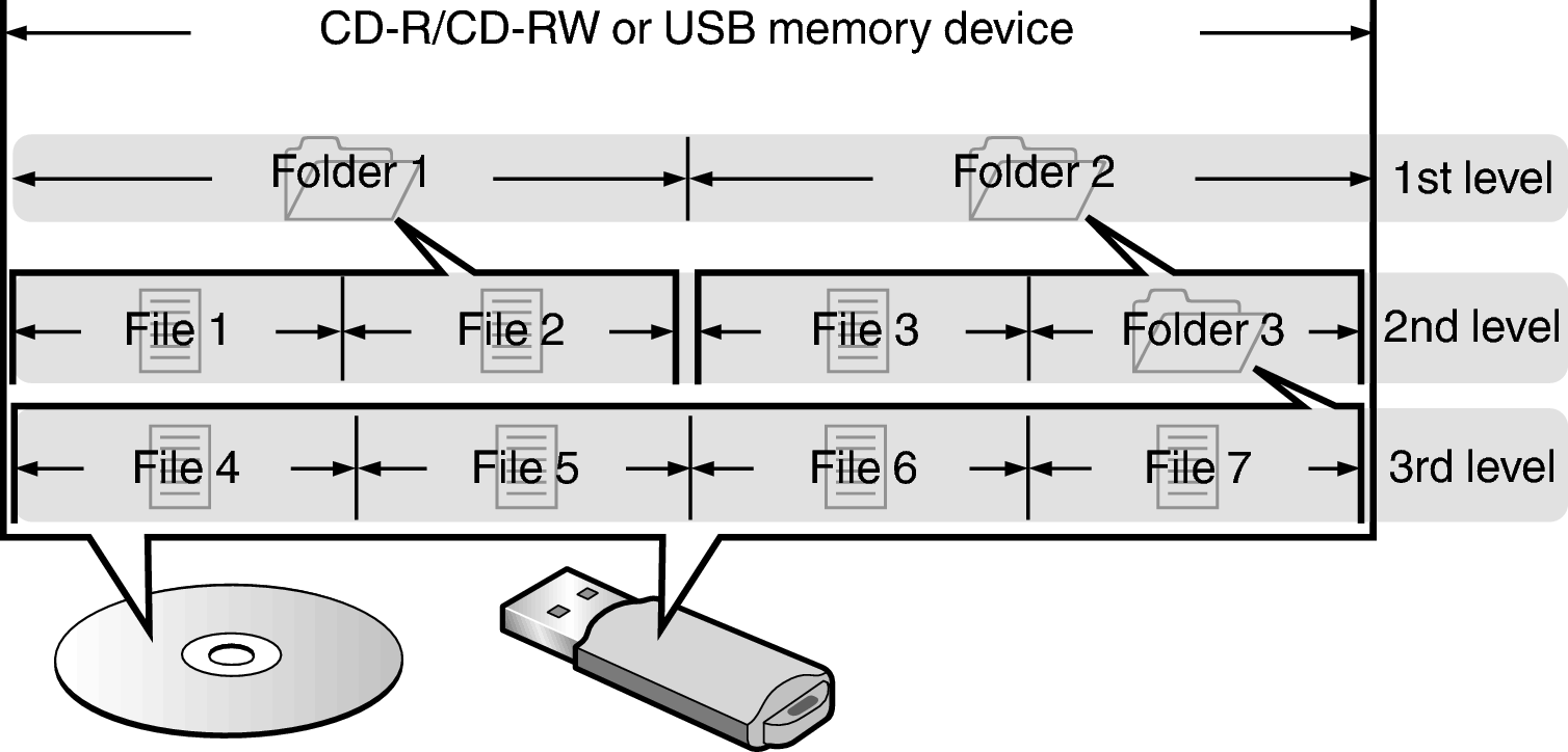 About discs and files CD6007