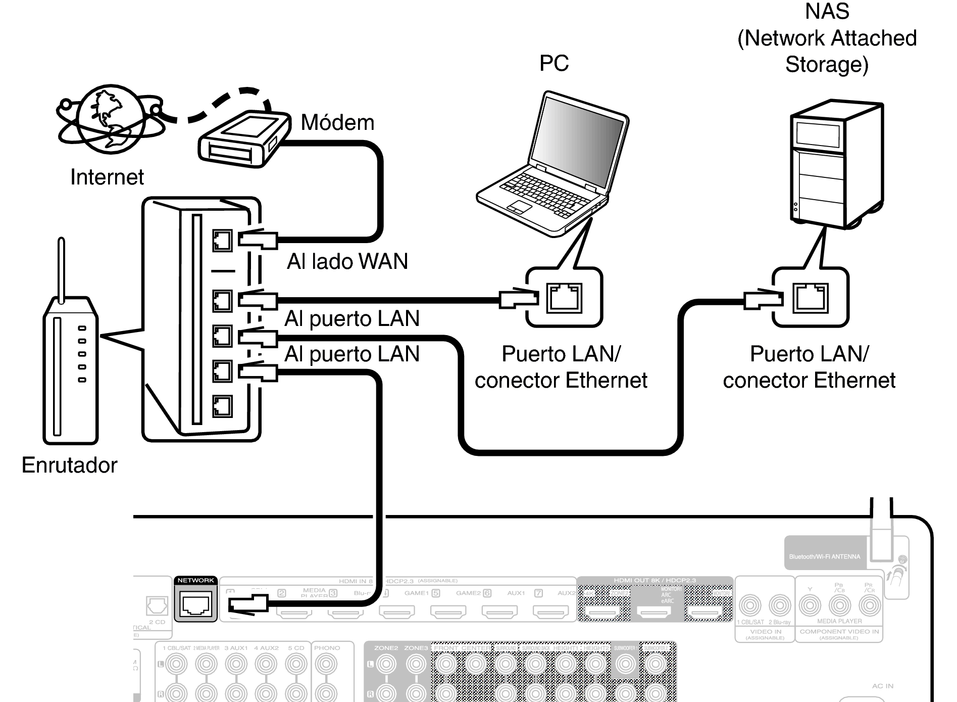 LAN con cable CINEMA 40