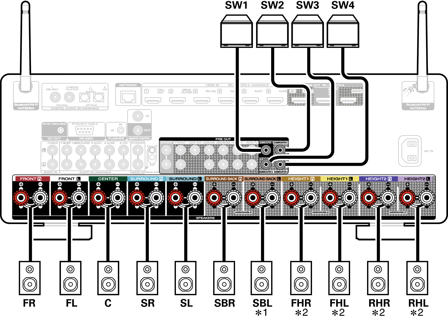 Anschließen der Lautsprecher an die Lautsprecheranschlüsse CINEMA 50