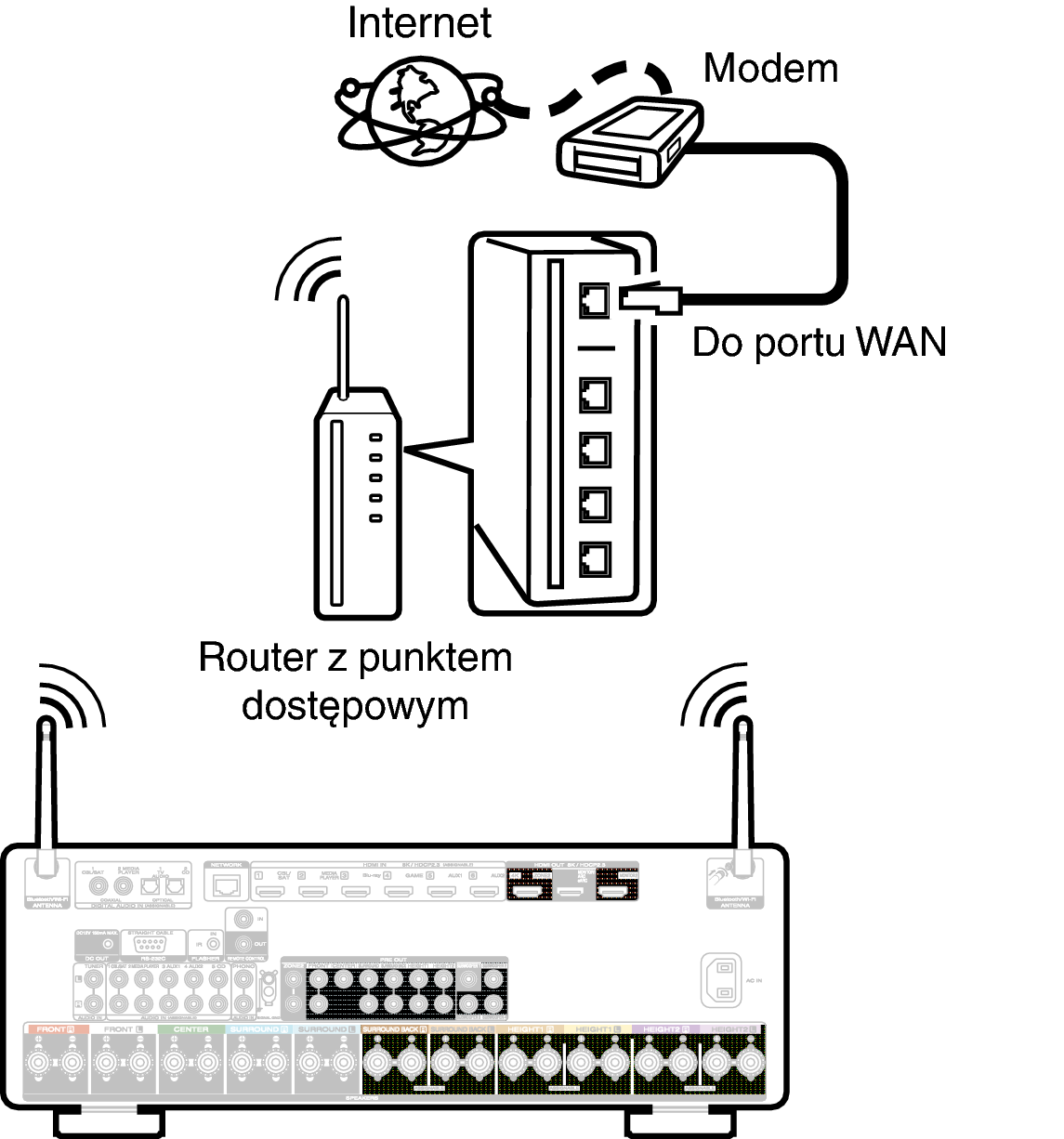 Sieć bezprzewodowa LAN CINEMA 50