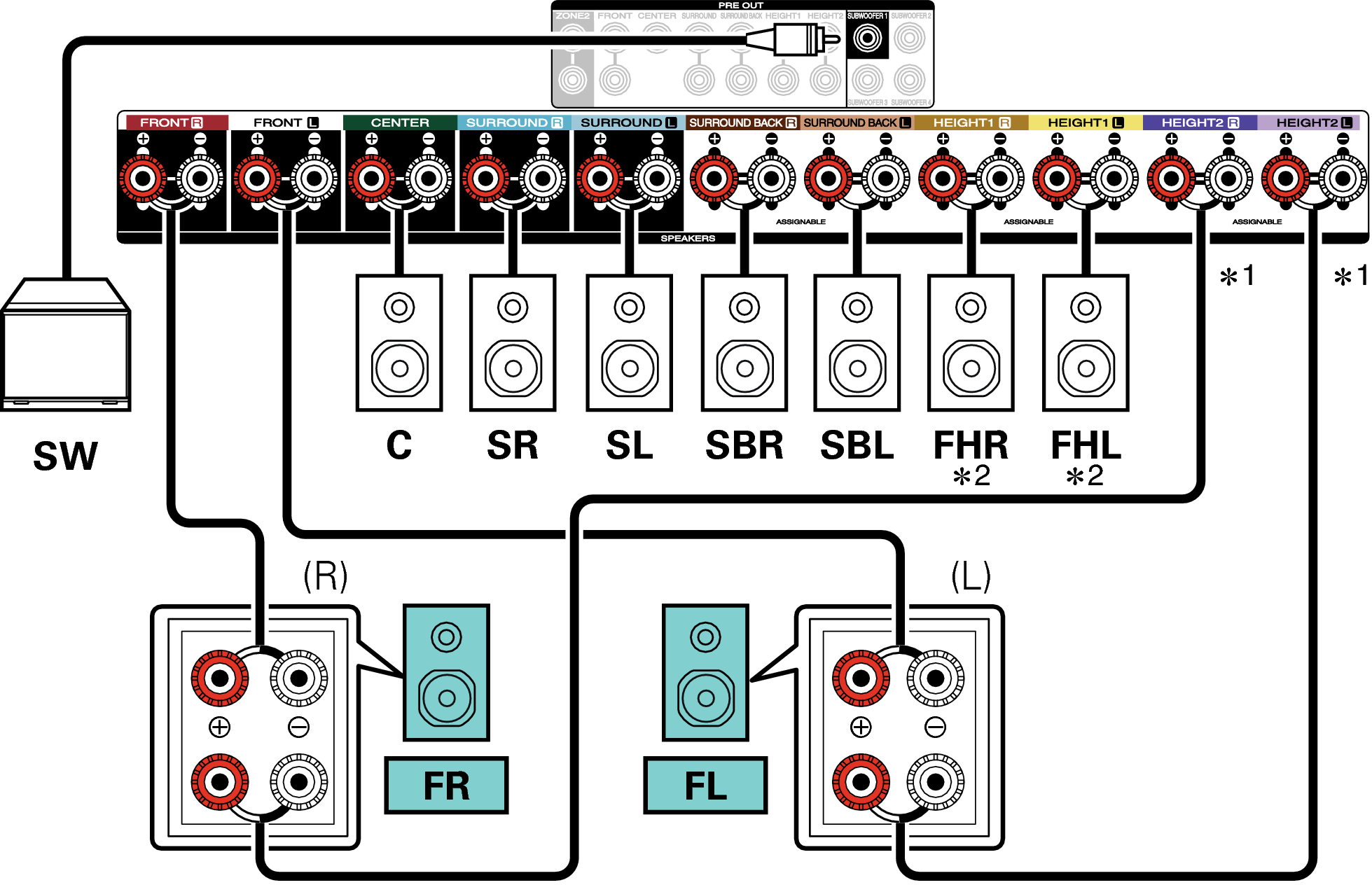 Connecting 7.1-channel speakers: Bi-amp connection of front speakers ...