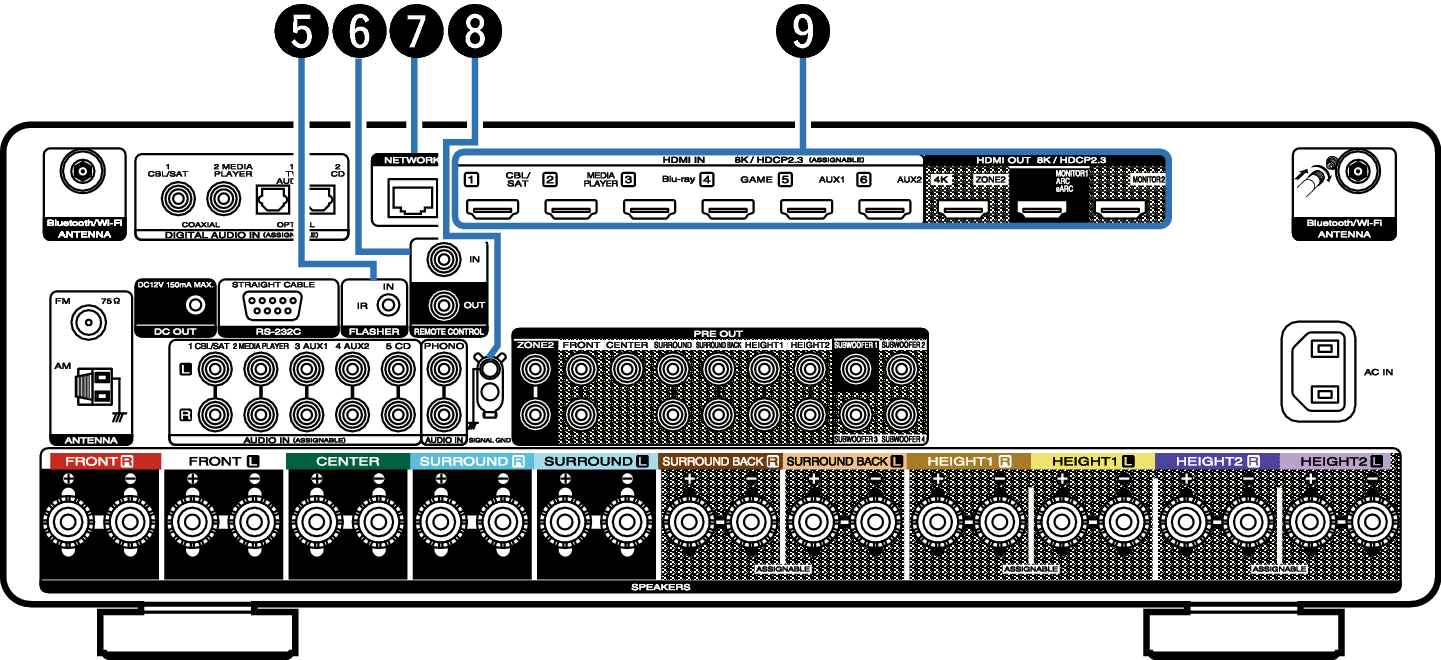 Rear panel CINEMA 50