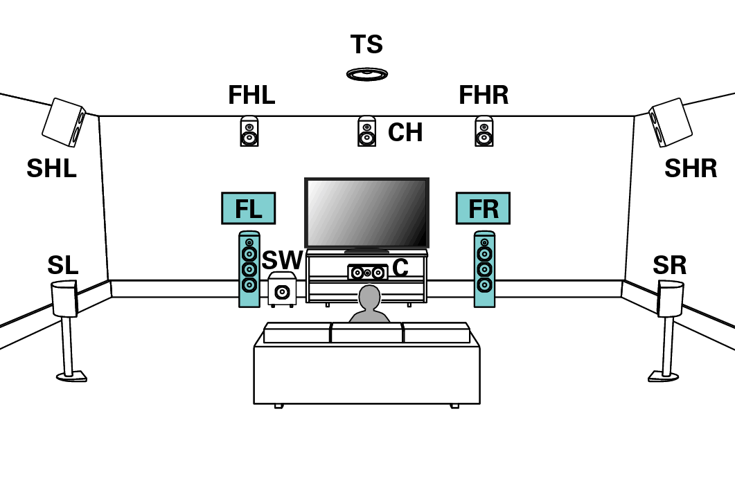 Connecting 11.1-channel speakers CINEMA 50