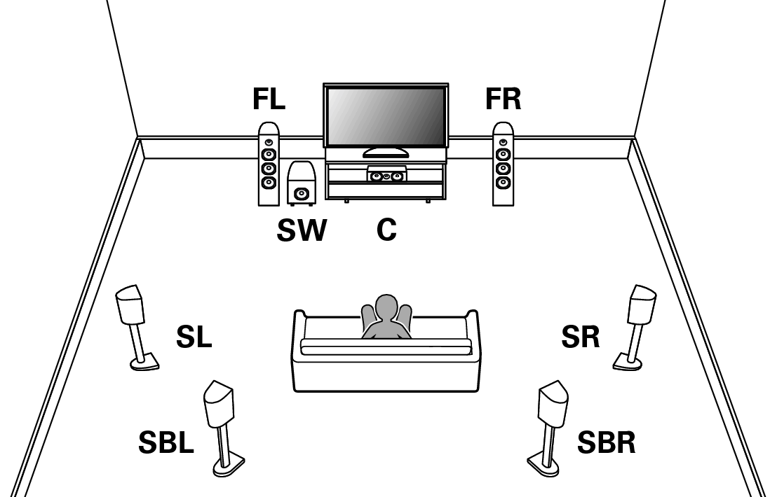 Connecting 7.1-channel speakers CINEMA 50