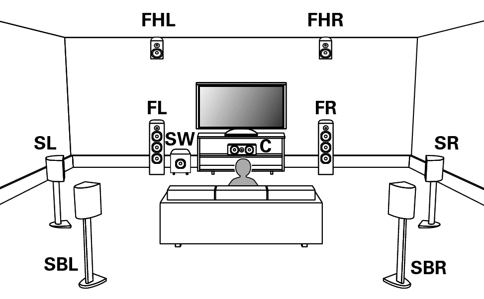 Connecting 9.1-channel speakers CINEMA 50