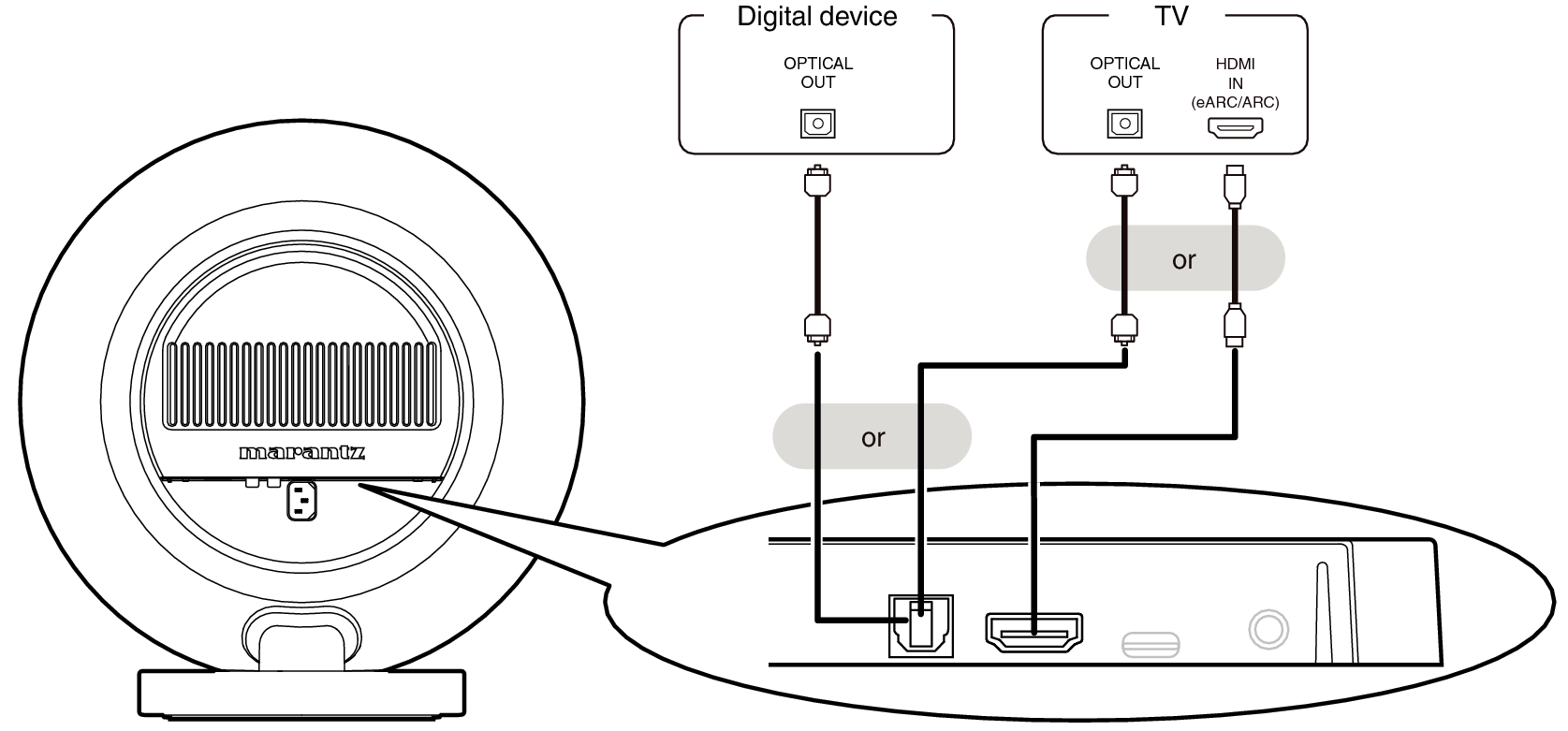 Connecting a digital device HORIZON