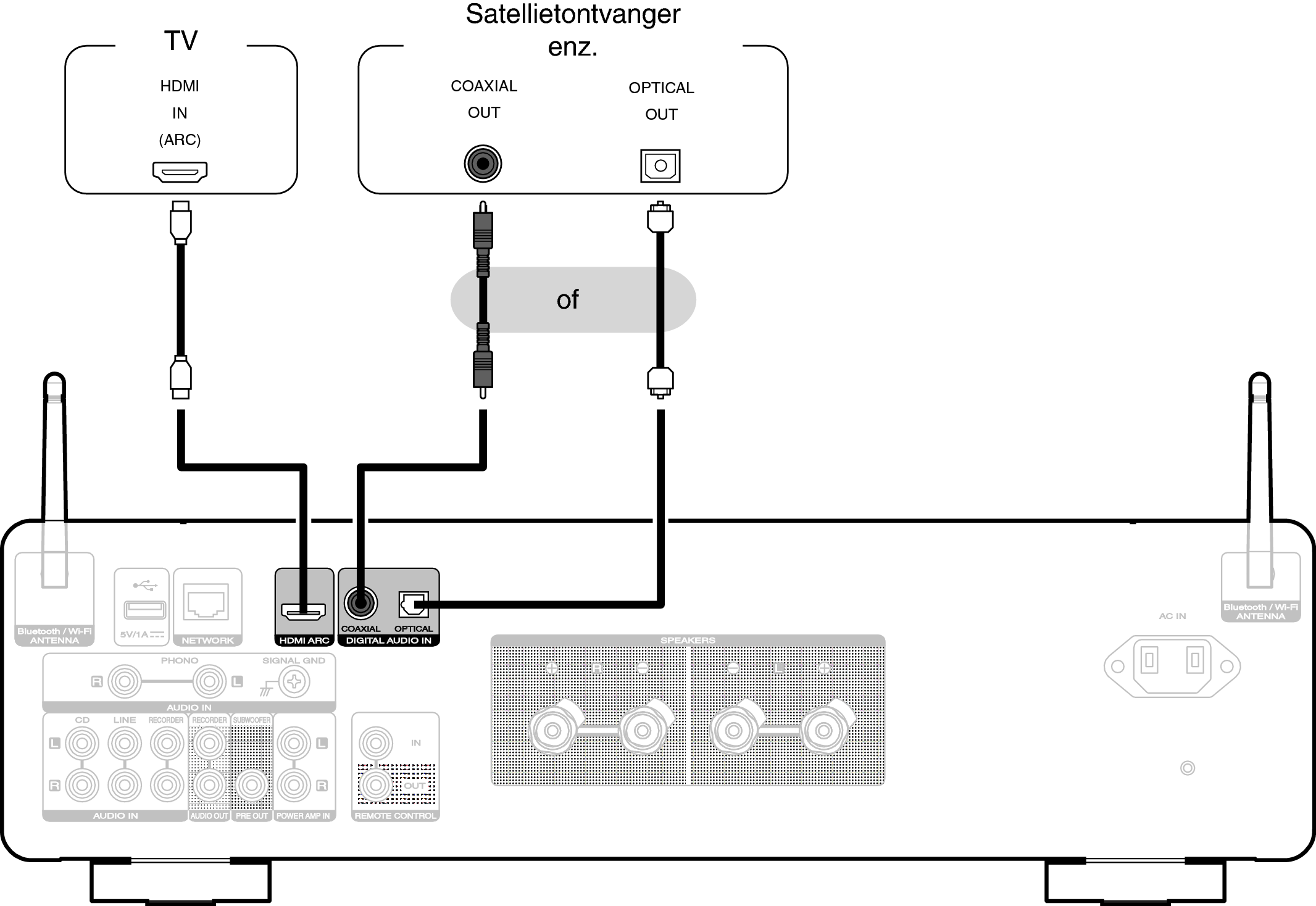 Aansluiten op een apparaat met digitale audio-aansluitingen MODEL 40n