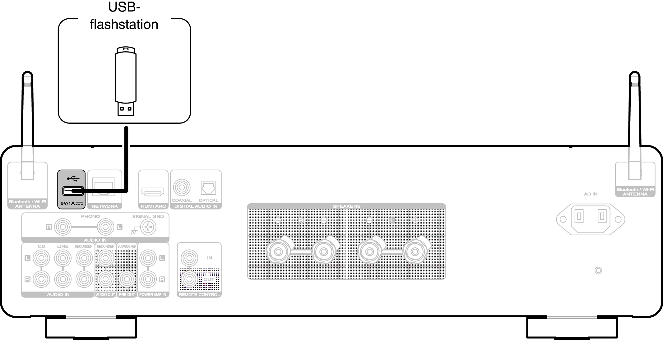 Sluit een USB-flashstation aan op de USB-poort MODEL 40n