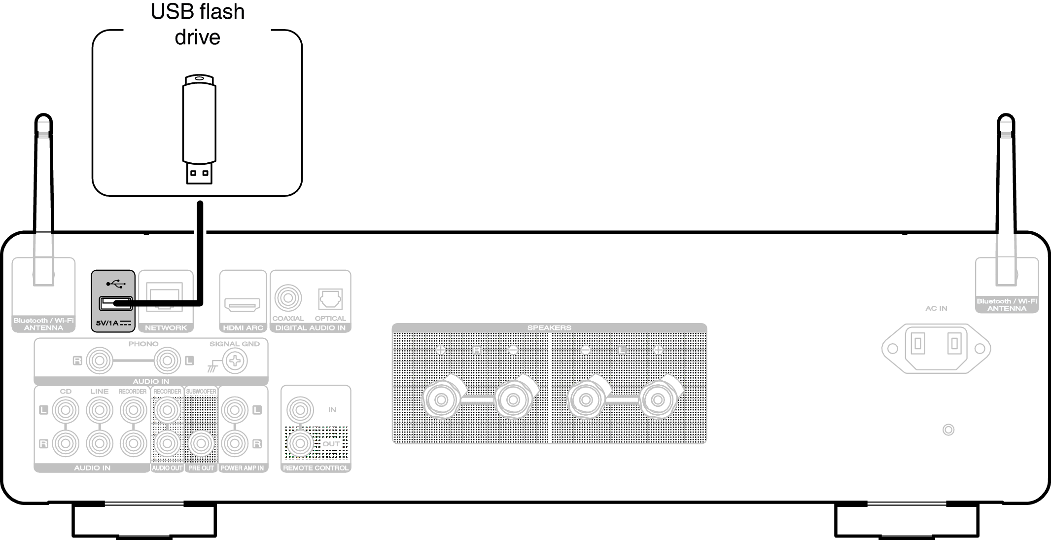 Connecting a USB flash drive to the USB port MODEL 40n