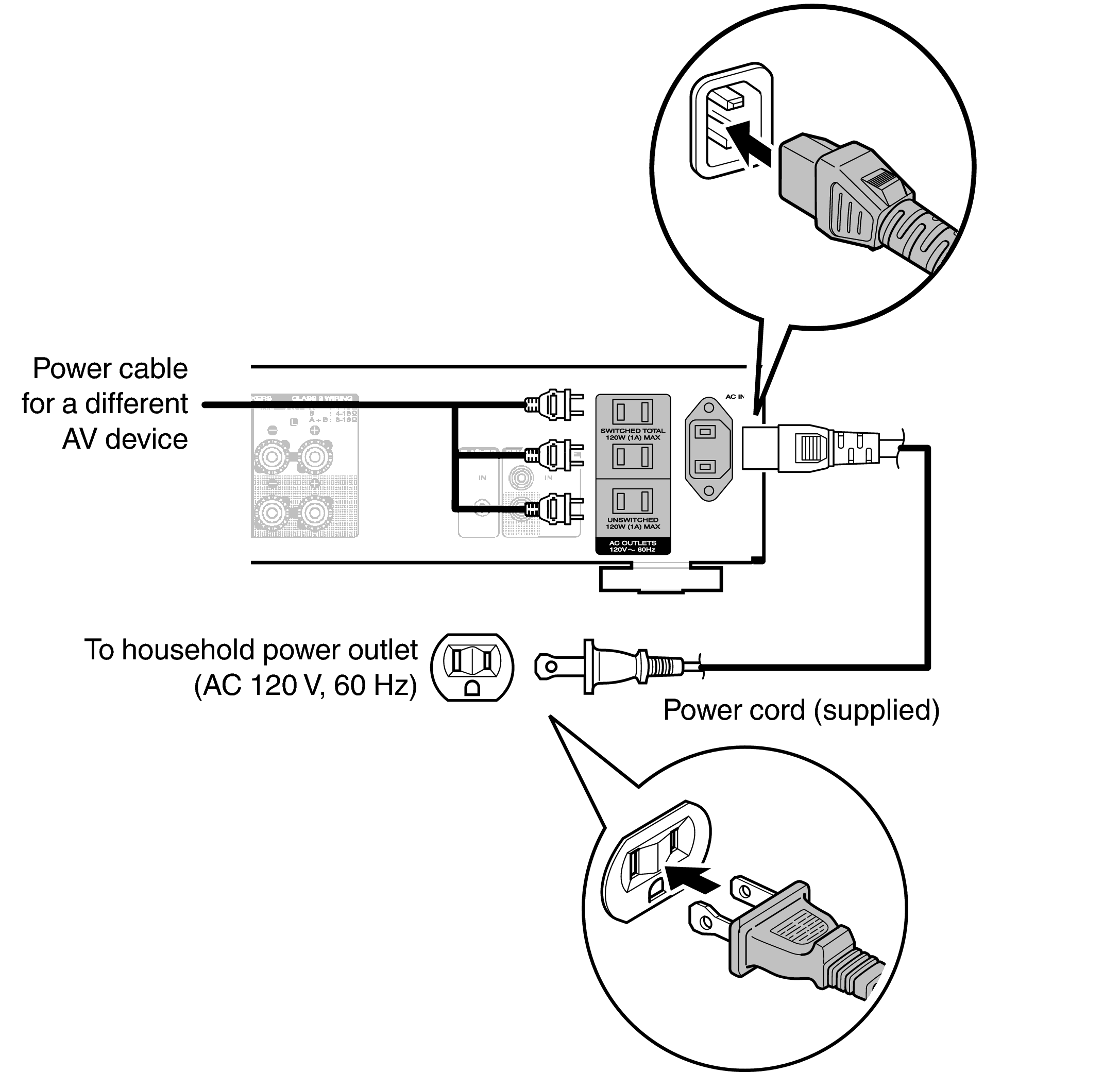 Connecting the power cord PM5005