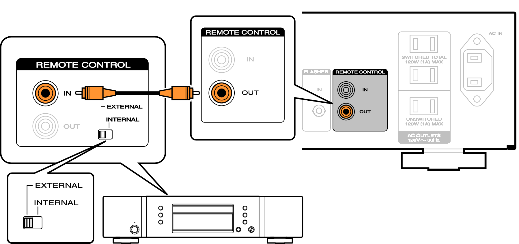 Remotely connecting Marantz audio devices PM5005