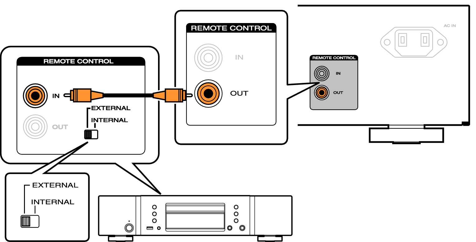 Remotely connecting Marantz audio devices PM6007