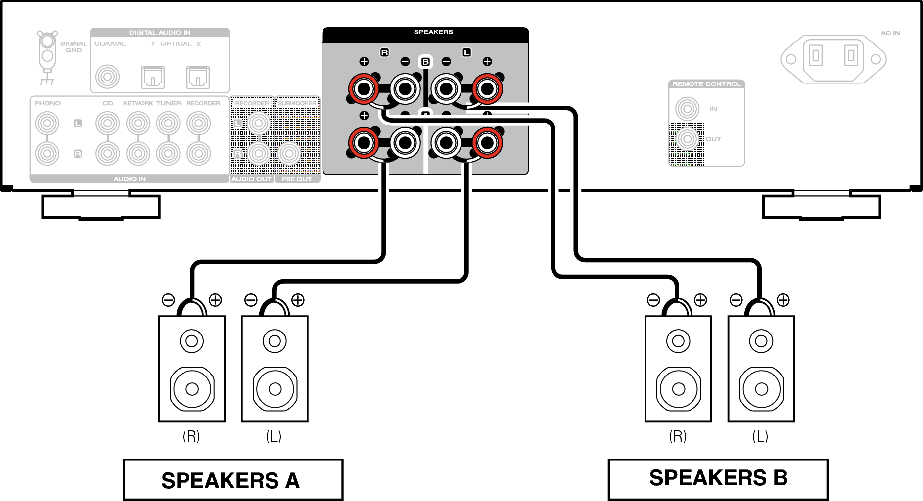 Speaker A/B connection PM6007