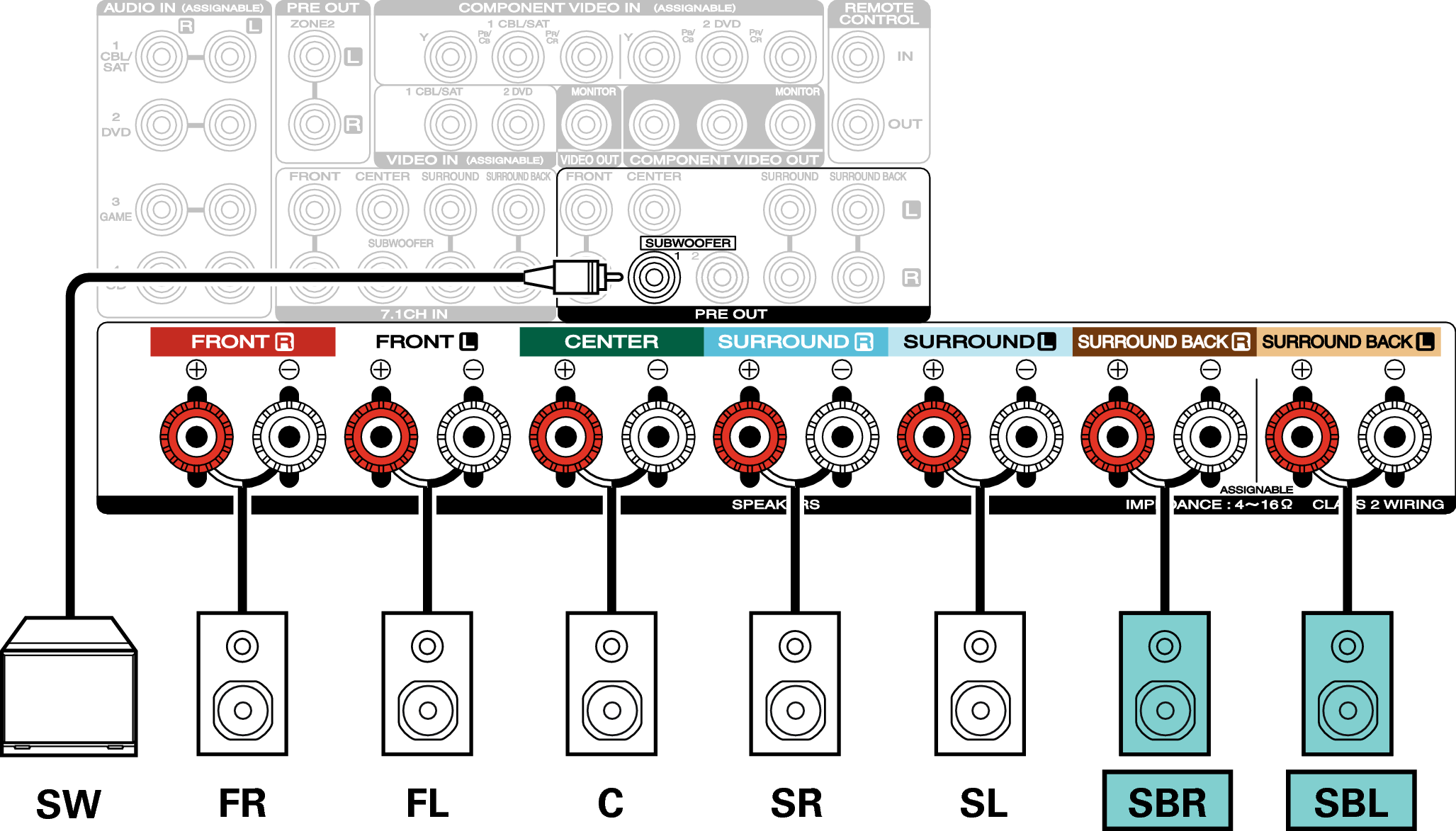 Speaker configuration and “Amp Assign” settings SR5009
