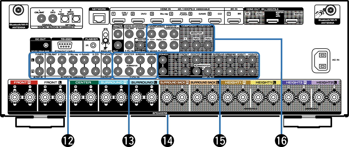 Rear panel SR6015