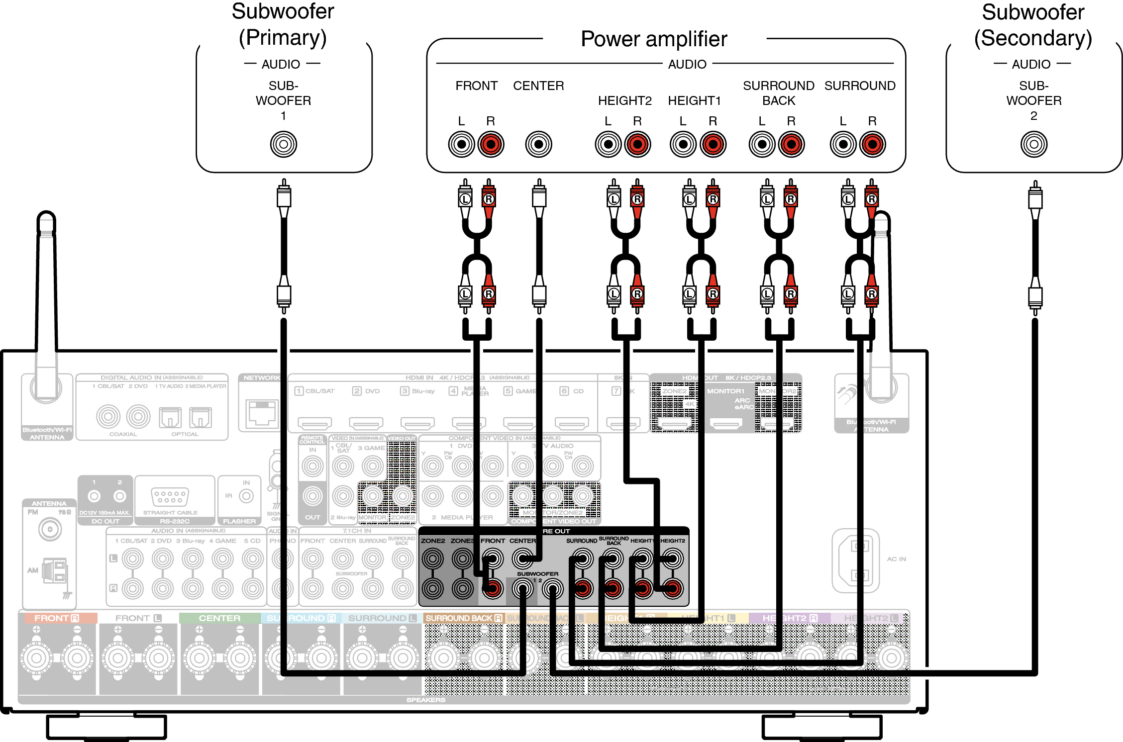 Connecting an external power amplifier SR7015