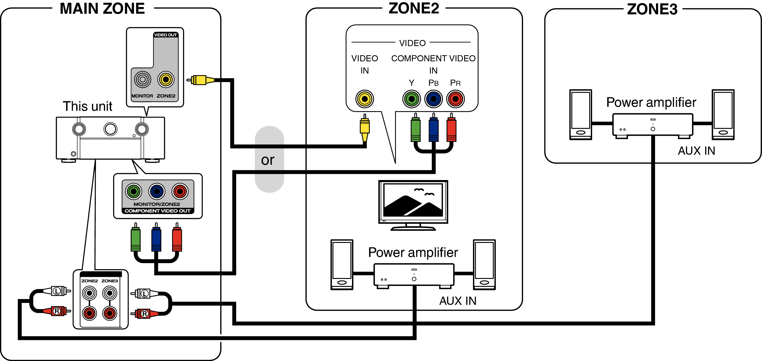 Connecting ZONE SR7015